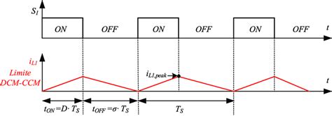 Limit Between Continuous And Discontinuous Conduction Modes For The Download Scientific Diagram