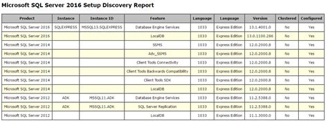discovery report for microsoft sql server 2016 setup kc s blog