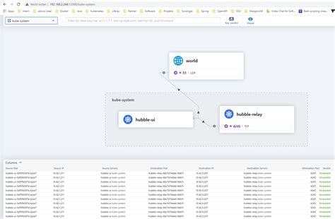 Kubernetes K3d Mit Cilium Und Hubble Edvpfau