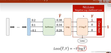 神经网络与机器学习笔记池化矢量加速 Csdn博客