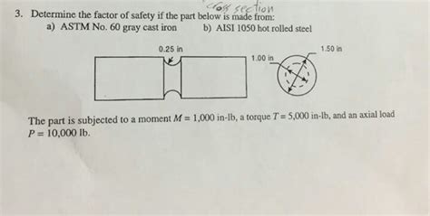Solved Determine The Factor Of Safety If The Part Below Is