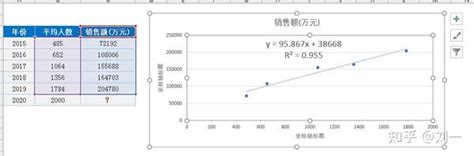 预测分析法（简单操作版） 知乎