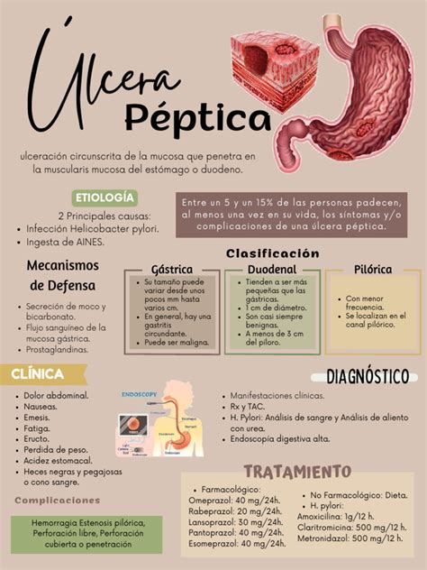 Úlcera Péptica Pdf Medicina Clinica Gastroenterología