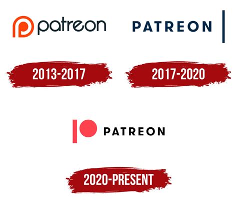 Patreon Logo