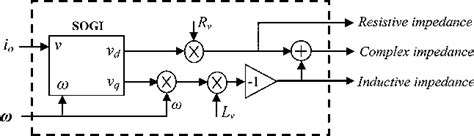 Figure 10 From Virtual Impedance Loop For Droop Controlled Single Phase