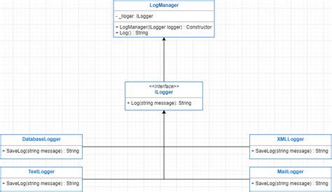Github Caglarozcandependency Injection Desing Pattern Csharp üzerinde Tasarım Desenleri