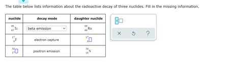 solved the table below lists information about the