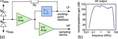 A Schematic Of The In House Designed Balanced Photodetector Two Download Scientific Diagram