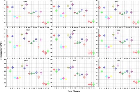 Comparison Between Observed Rcm Regcm40 And Rcm Bias Corrected