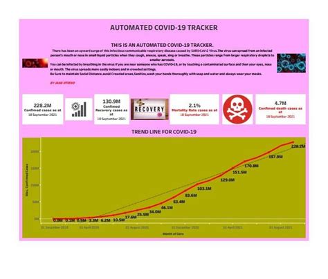 Kariuki Reuben On Linkedin Tableau Data Dataanalysis Visualization Tableausoftware Health…