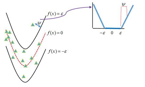 ε−insensitive loss function for universum data set download scientific diagram