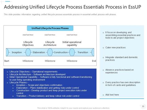 Essential Unified Process IT Powerpoint Presentation Slides Presentation Graphics