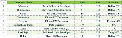 hi professionals madesh dhone