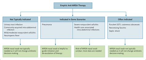 Mrsa Inside Nares Mrsa Inside Nares