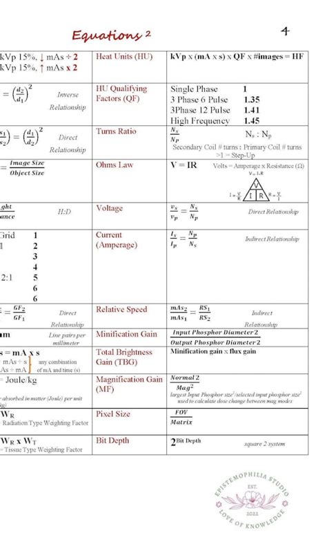 The Equations Section Etsy