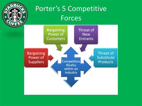 Ppt Starbucks Market Segment Matrix Powerpoint Presentation Free