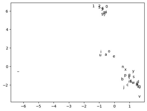 Pytorch Implementation Of Tensorflow Model Underperforms Nlp