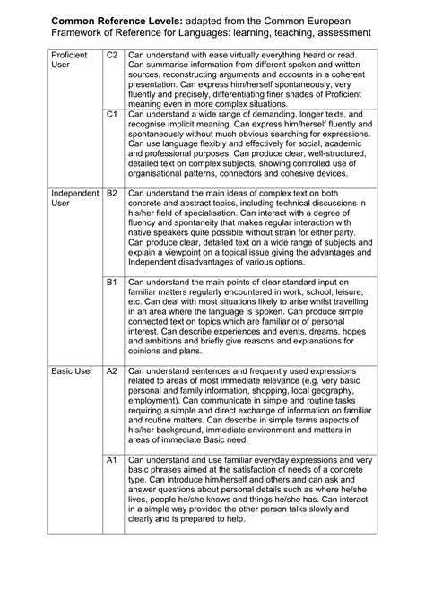 Common European Framework Of Reference For Languages Cefr