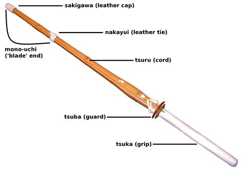 Shinai Yu Kai