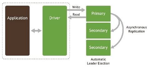 Preparing For Your First Mongodb Deployment Capacity Planning And