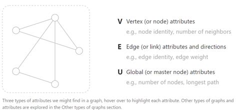 A Gentle Introduction To Graph Neural Networks图神经网络论文解读 知乎