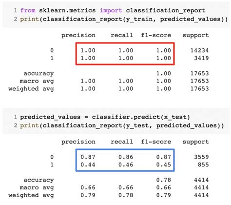 Overfitting And Underfitting In Machine Learning