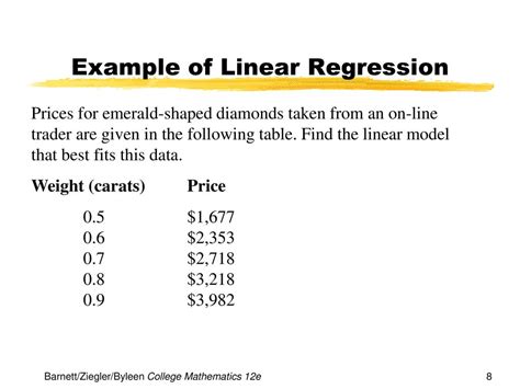 Linear Regression Price Elasticity At Isaac Perdriau Blog