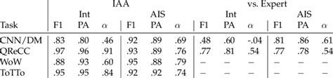 Annotator Agreement Measured As Interannotator Agreement Left Half Of Download Scientific