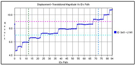Xy Plot Vcollab Document Documentation