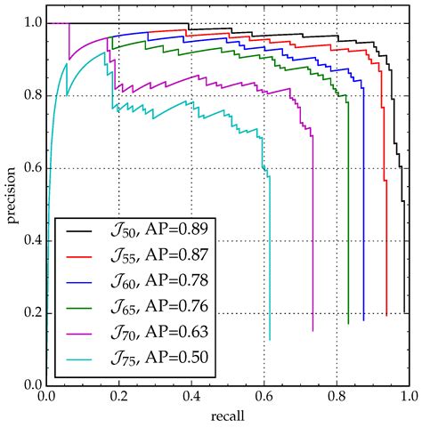 Real Time Computer Vision For Tree Stem Detection And Tracking