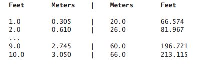 Solved 1 Write A Python Program That Calculates The Volume Chegg