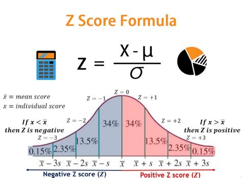 Data Analysis 101 The Z Score Is Your Friend Agitator DonorVoice