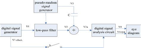 Figure 1 From Design And Implementation Of Digital Signal Transmission