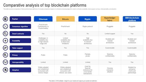 Comparative Analysis Of Top Blockchain Platforms Ppt Powerpoint