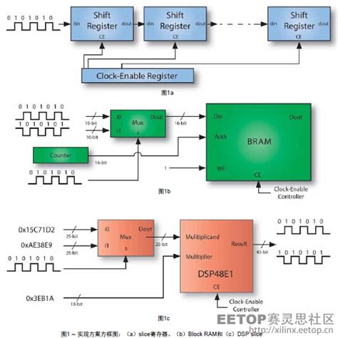 Eetop 赛灵思（xilinx） 社区