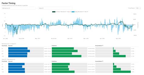 Boosted Ai On Linkedin Book A Demo With Boosted Ai