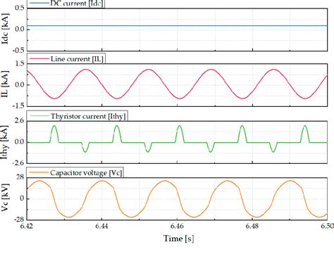 Figure 1 From Analysis And Mitigation Of Subsynchronous Resonance In A