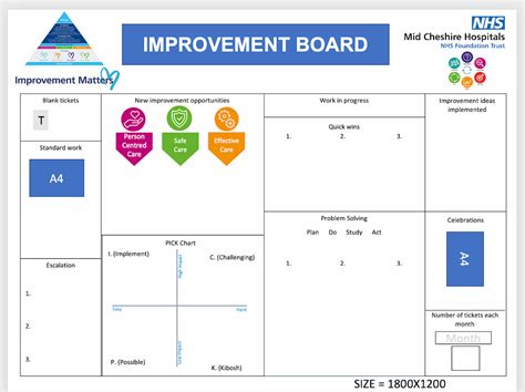 Quality Improvement Communication Boards Vision Board Slide For