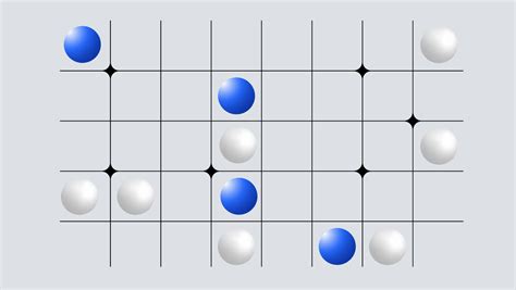 Ibm Research Projects Ibm Research