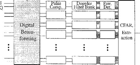 Figure 1 From A Multiple Simd Approach To Radar Signal Processing