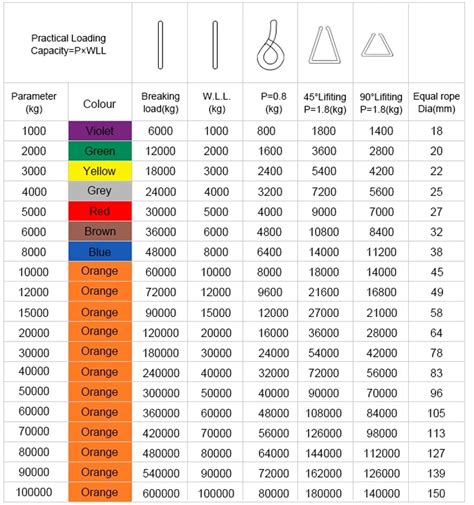 Ce Approved Color Code 6 Ton Polyester Power Lifting Sling Belt Buy Power Lifting Belt