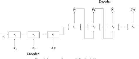 Figure 1 From Recurrent Neural Networks For Time Series Forecasting Current Status And Future