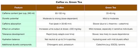Foods Rich In Electrolytes For Better Hydration And More Energy