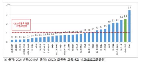 보행자 안전 위협하는 전동킥보드 관리 법률 추진 대한경제