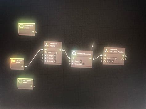 i am new at unity when i try out this graph the object only commits the rotate node than