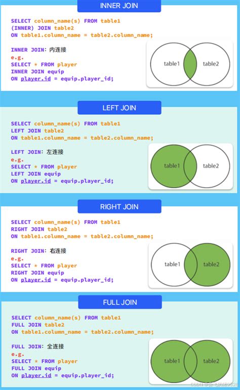 Mysql 基础命令 Csdn博客