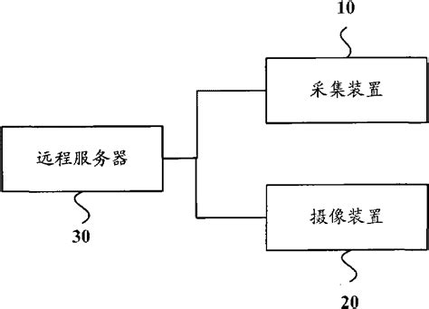 Patient Monitoring System And Patient Monitoring Method Eureka Patsnap