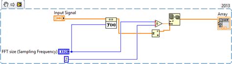 Display Fft Of Input Signal Which Receive From Visa Read Ni Community