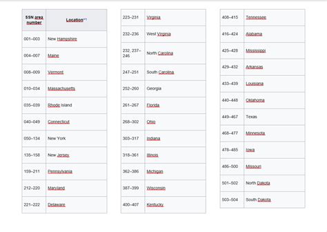 Что такое Ssn Social Security Number в США и как его получить