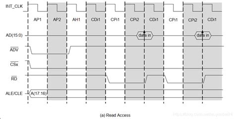 Fpga Mcu Fsmc通信接口——nand Flash模式fpga Fsmc搞fpga开发的tony老师的博客 Csdn博客